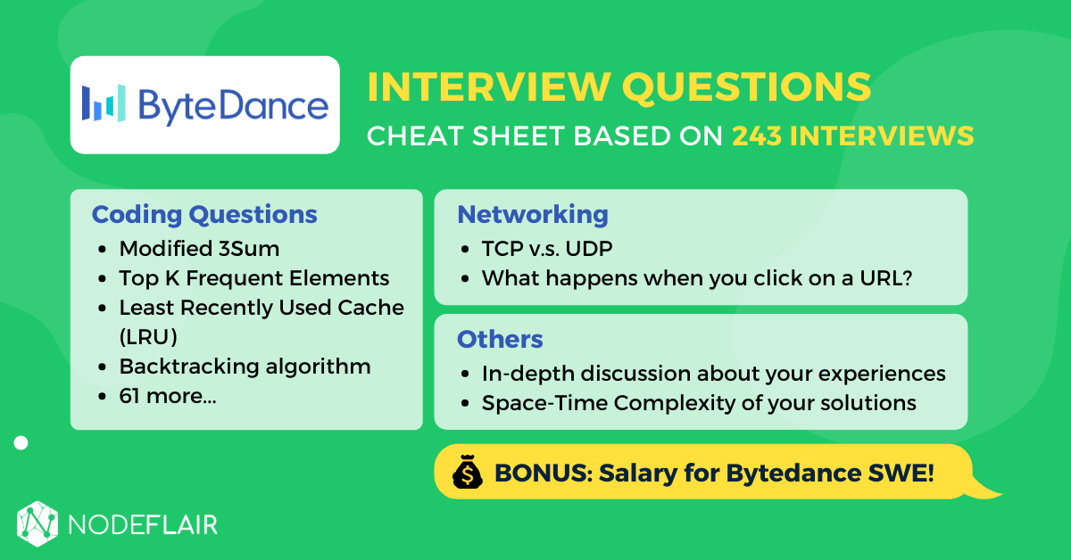 Bytedance Software Engineer Interview Questions and Process - Compiled from 243 interviews!
